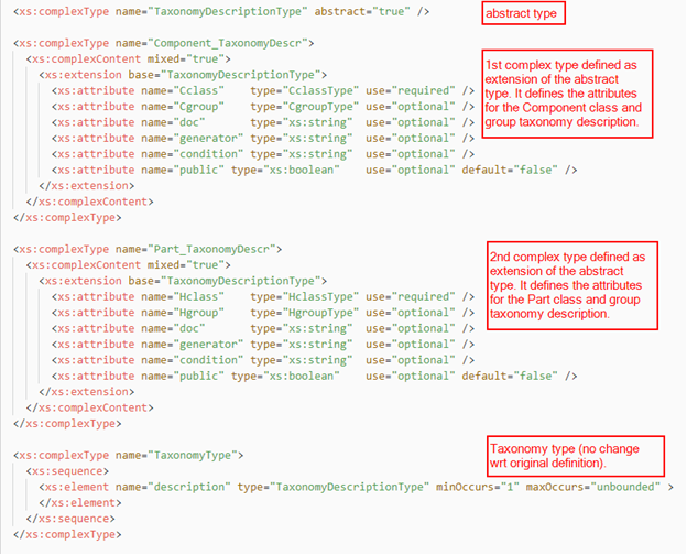 Add Hclass and Hgroup predefined values for element classification · Issue #173 · Open-CMSIS ...