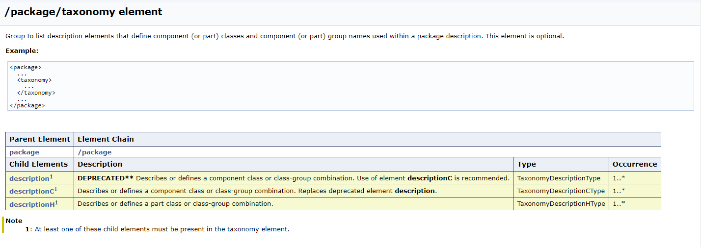 Add Hclass and Hgroup predefined values for element classification · Issue #173 · Open-CMSIS ...