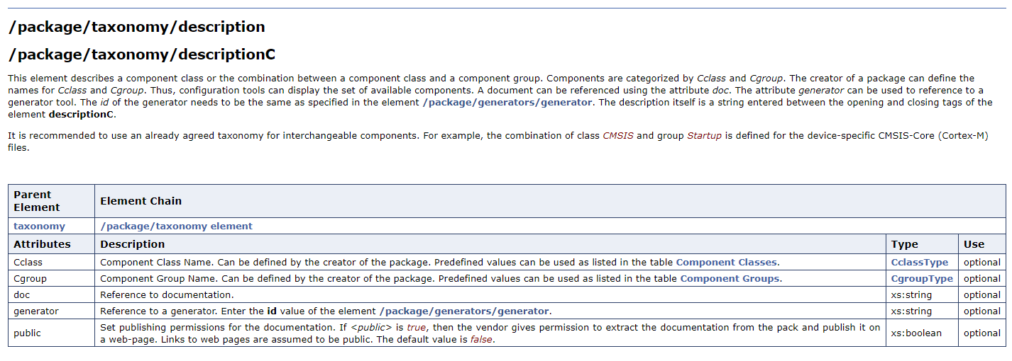 Add Hclass and Hgroup predefined values for element classification · Issue #173 · Open-CMSIS ...