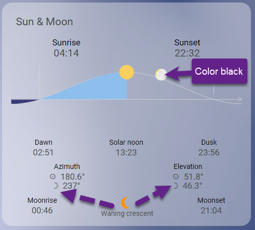 Moon in shadow color black · Issue #64 · rejuvenate/lovelace-horizon ...