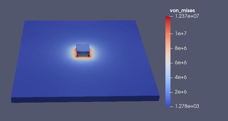Comparison of MOOSE-thermomech and COMSOL · idaholab moose · Discussion #20651 · GitHub