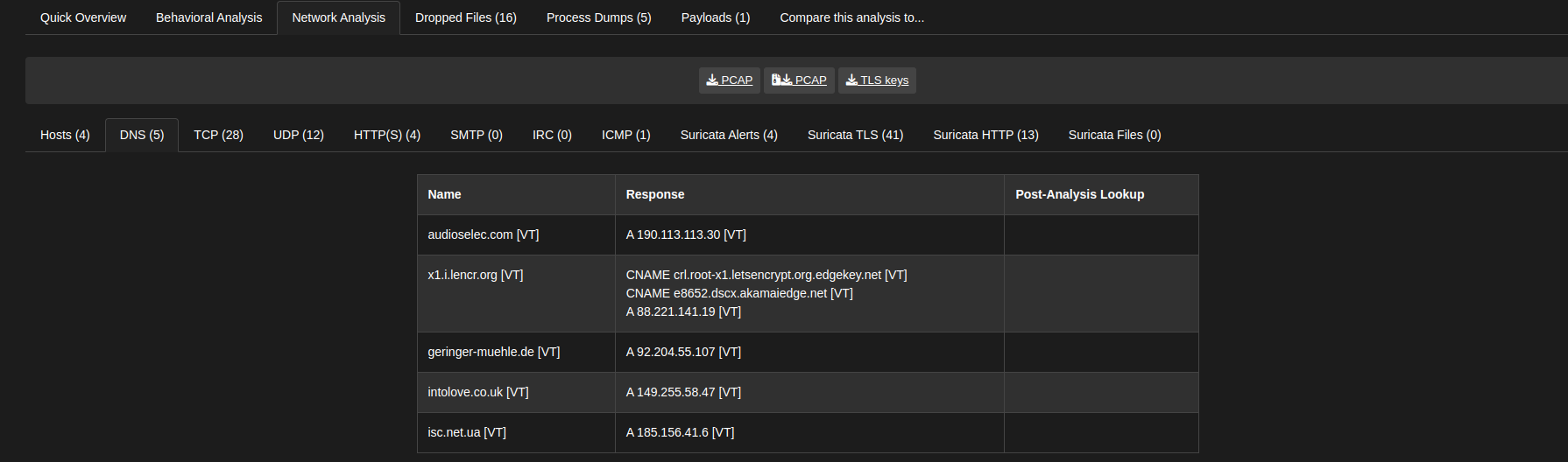 No internet access during analysis. No network results. No PCAP dumps. · Issue #1234 ...