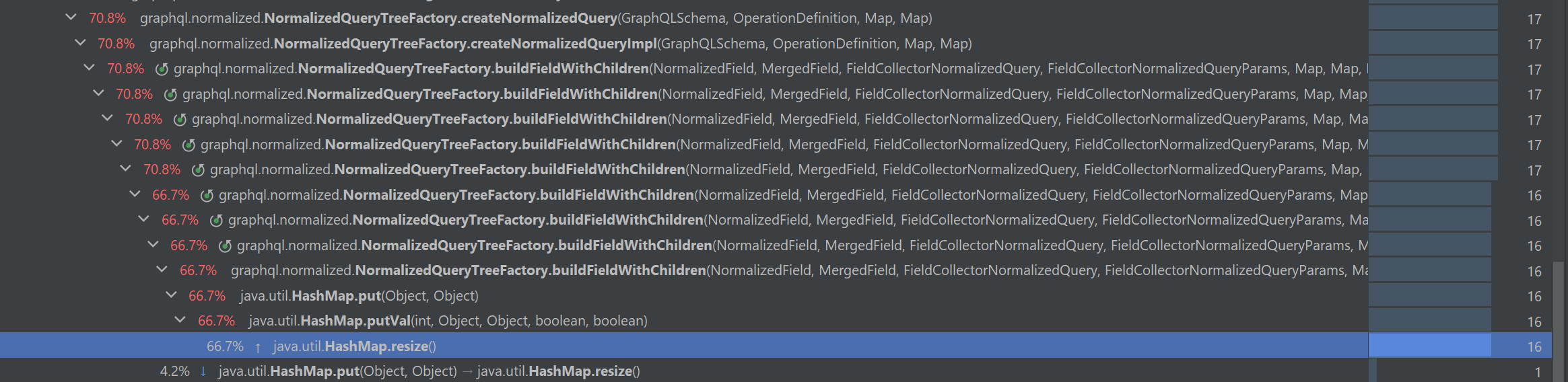 Datafetchingfieldselectionset Updates In 161 Cant Handle Recursive Schema Properly And Causing 