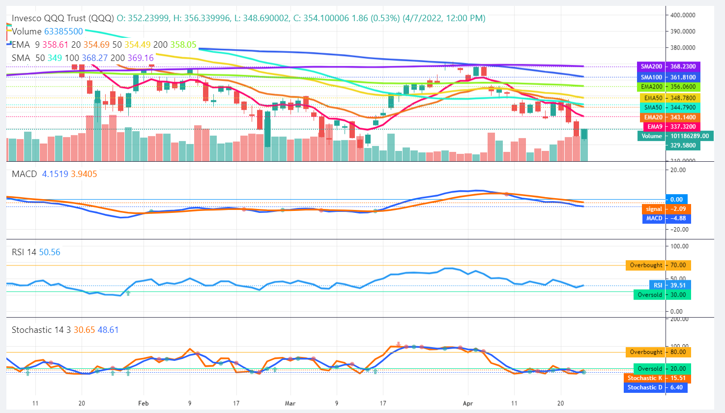 Multiple Panes Support Issue 50 Tradingview lightweight charts Multiple Panes Support Issue 50 Tradingview lightweight charts