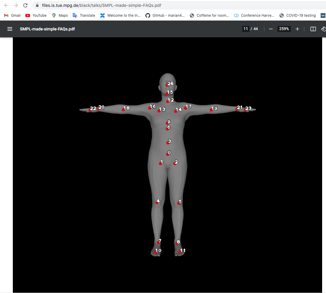 Questions about evaluation fid of EVA3D · Issue #6 · hongfz16/EVA3D · GitHub