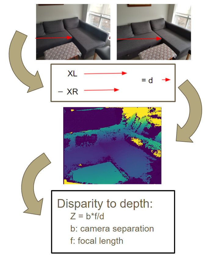 GitHub - sverrirhd/Stereo-vision-and-3D-registration