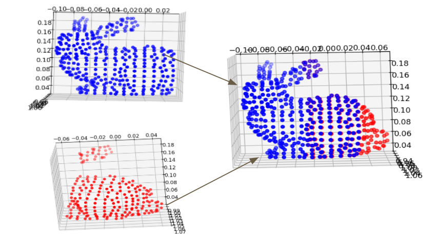 GitHub - sverrirhd/Stereo-vision-and-3D-registration