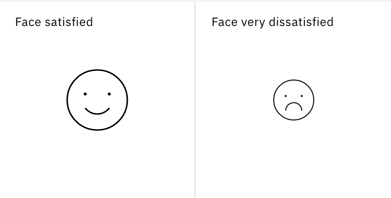 Scaled Pictograms on Pictograms library produces unexpected results ...