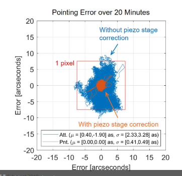 [plot] support scatter plot (x/y plotting of 2 measurements) · Issue ...