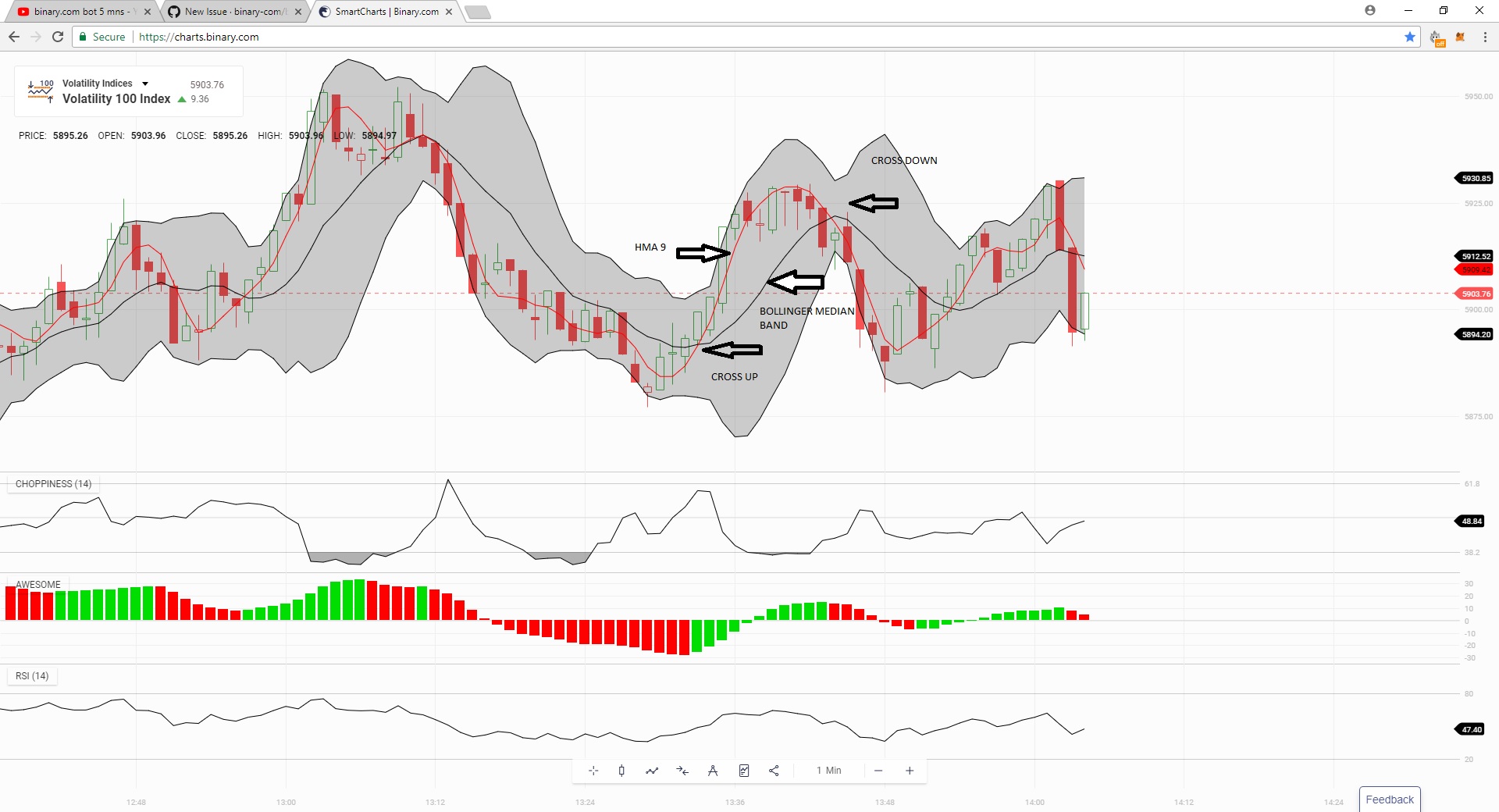 Hull Moving Average Cross with Bollinger Bands · Issue #647 · binary-com/binary-bot · GitHub