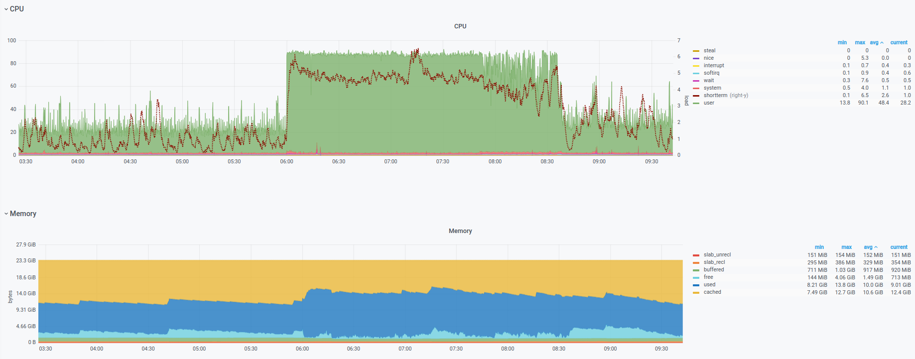 High cpu usage for storage nodes · Issue #1441 · VictoriaMetrics/VictoriaMetrics · GitHub