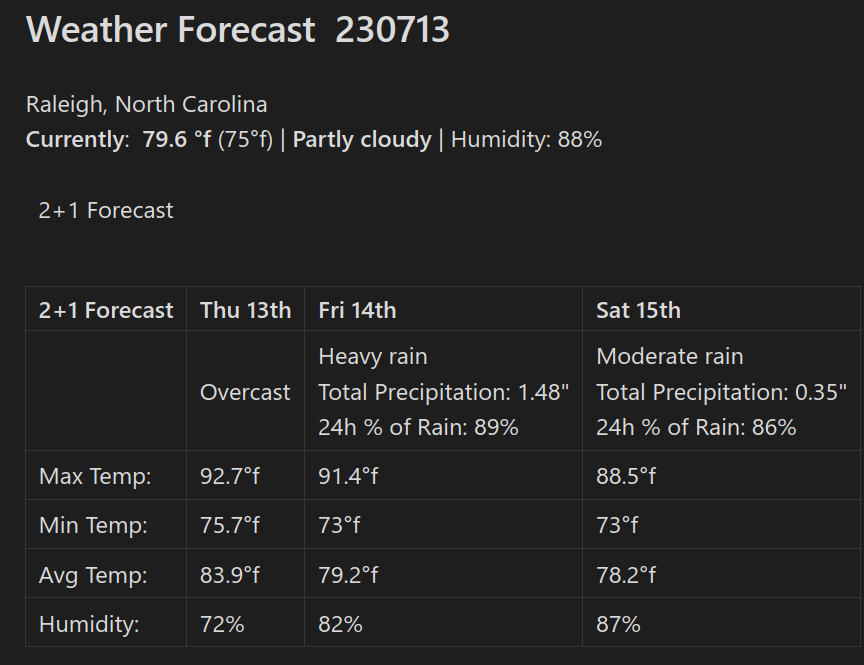 Simple Weather Forecast · SilentVoid13 Templater · Discussion #1142 ...