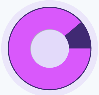 Remove border between segments in doughnut charts. · Issue #666 ...