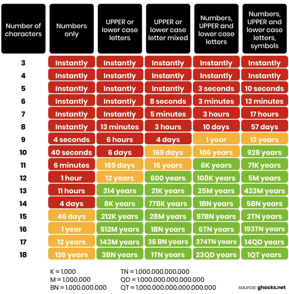 Minimum password length is insecure · Issue #908 · firebase/firebaseui-web · GitHub