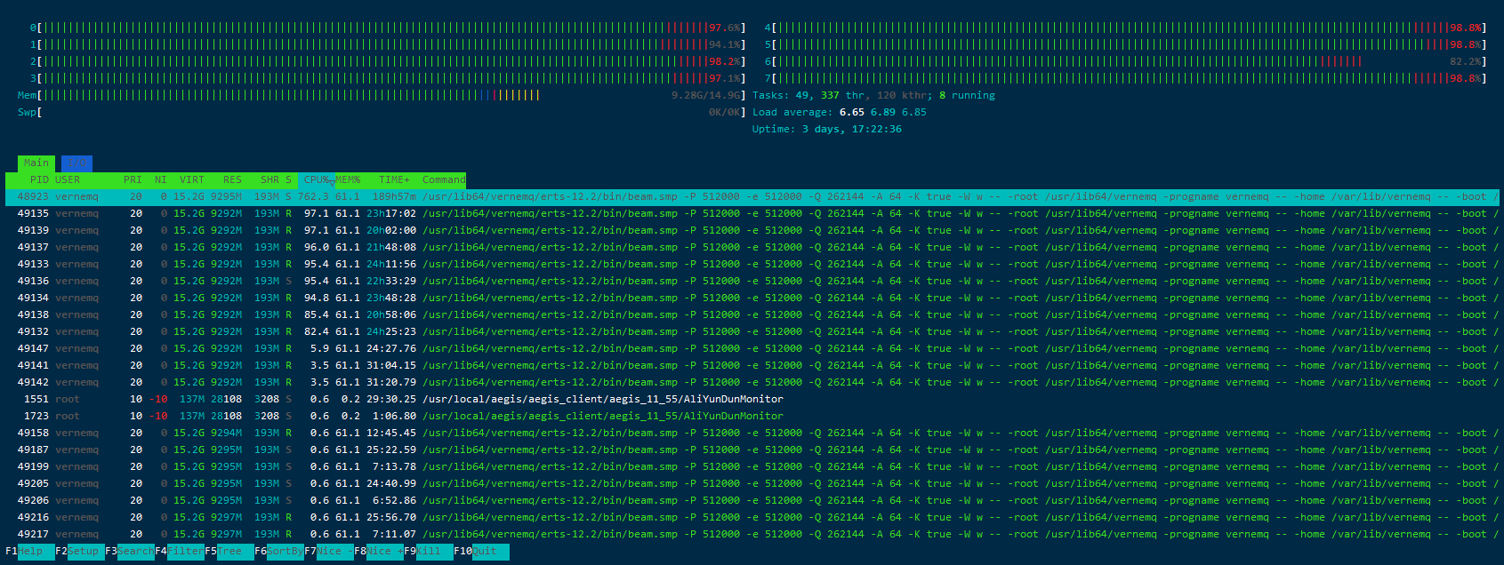[Bug]: After vernemq starts the cluster, the cpu and memory usage is abnormal · Issue #2146 ...