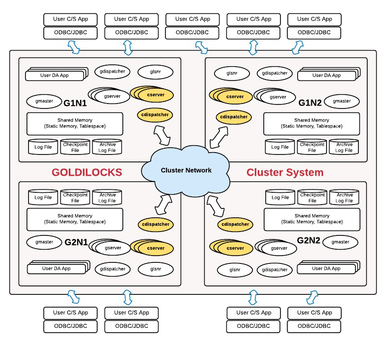 goldilocks_dbms_docs/Product/Goldilocks_Document/Goldilocks_HA ...