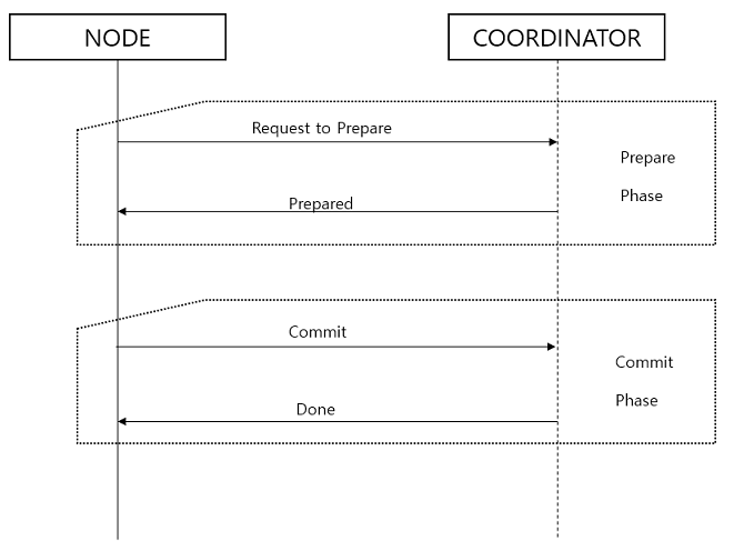 goldilocks_dbms_docs/Product/Goldilocks_Document/Goldilocks_HA ...