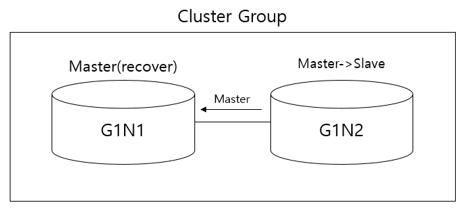 goldilocks_dbms_docs/Product/Goldilocks_Document/Goldilocks_HA ...