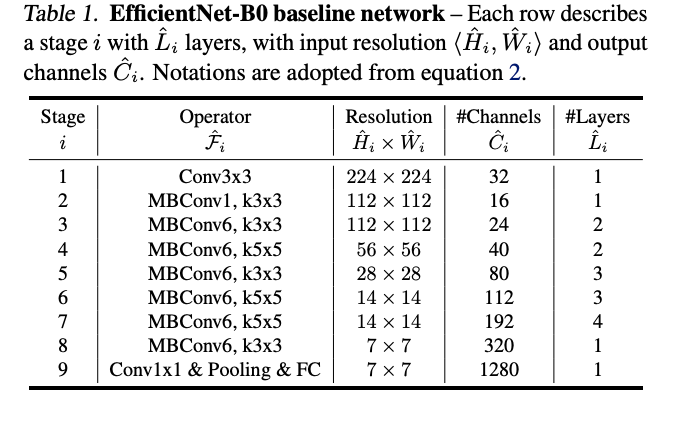 efficientdet backbone is different from efficientnet · Issue #467 · zylo117/Yet-Another ...