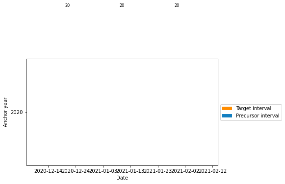 Plotting custom calendar · Issue #12 · AI4S2S/lilio · GitHub