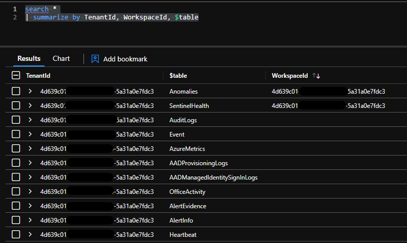 TenantId value returns WorkspaceId · Issue #8531 · Azure/Azure-Sentinel · GitHub