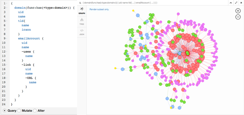 Ratel Ui Improvement Proposal · Issue 2036 · Dgraph Io Dgraph · Github