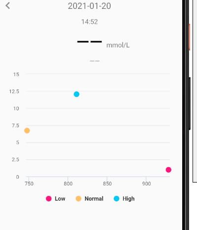 想咨询一下一些问题AAOption的使用方法 · Issue #46 · AAChartModel/AAChartCore-Kotlin · GitHub