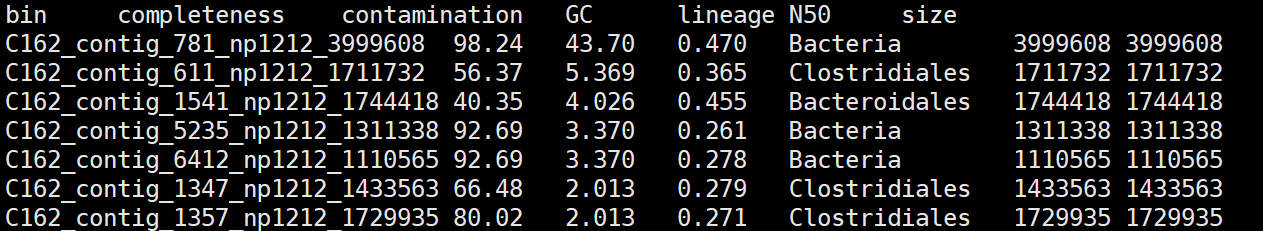 High contamination rate contigs generated by metaFlye · Issue #281 · mikolmogorov/Flye · GitHub