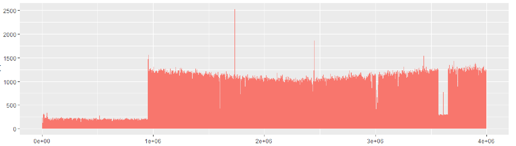 High contamination rate contigs generated by metaFlye · Issue #281 · mikolmogorov/Flye · GitHub