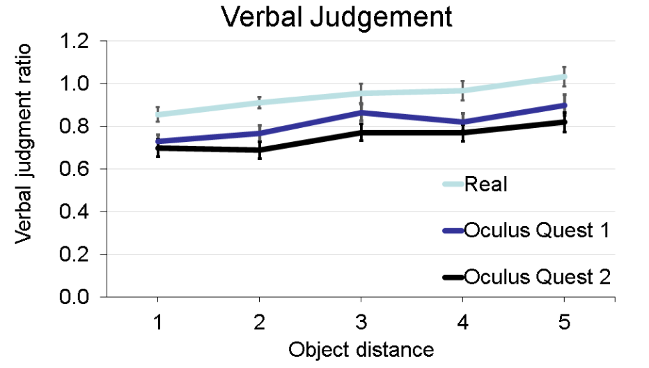 GitHub - mambourn/UnityOculusTutorial: How to use Unity Engine to create an Oculus application
