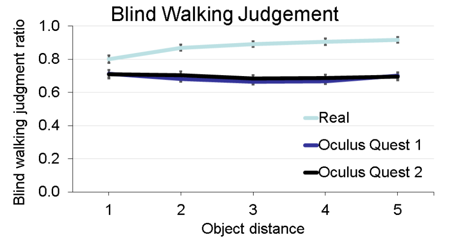 GitHub - mambourn/UnityOculusTutorial: How to use Unity Engine to create an Oculus application