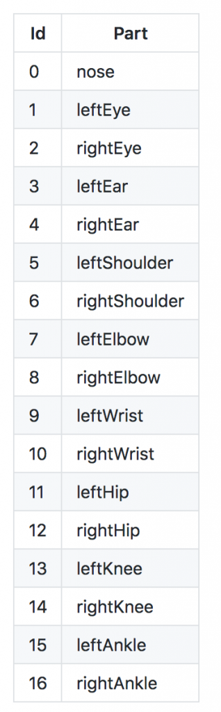 Github Fear The Lord Lets Not Chuck Chucking Detection Using Posenet