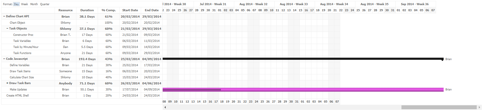Make column editable · Issue #110 · jsGanttImproved/jsgantt-improved ...
