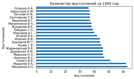 GitHub - Chepenkoroman/duma_analysis