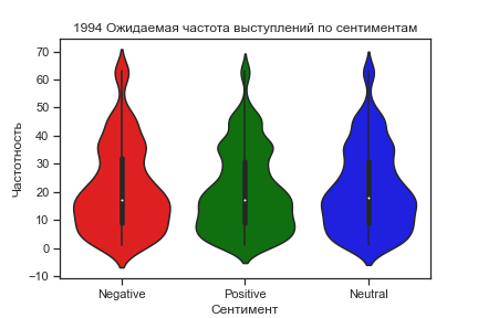 GitHub - Chepenkoroman/duma_analysis