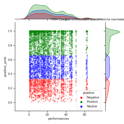 GitHub - Chepenkoroman/duma_analysis