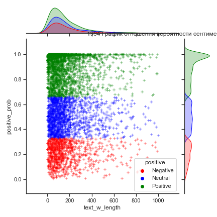 GitHub - Chepenkoroman/duma_analysis