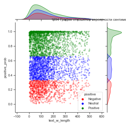 GitHub - Chepenkoroman/duma_analysis