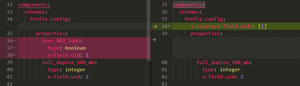 Need to maintain consistent .proto message field numbers · Issue #343 · open-traffic-generator ...
