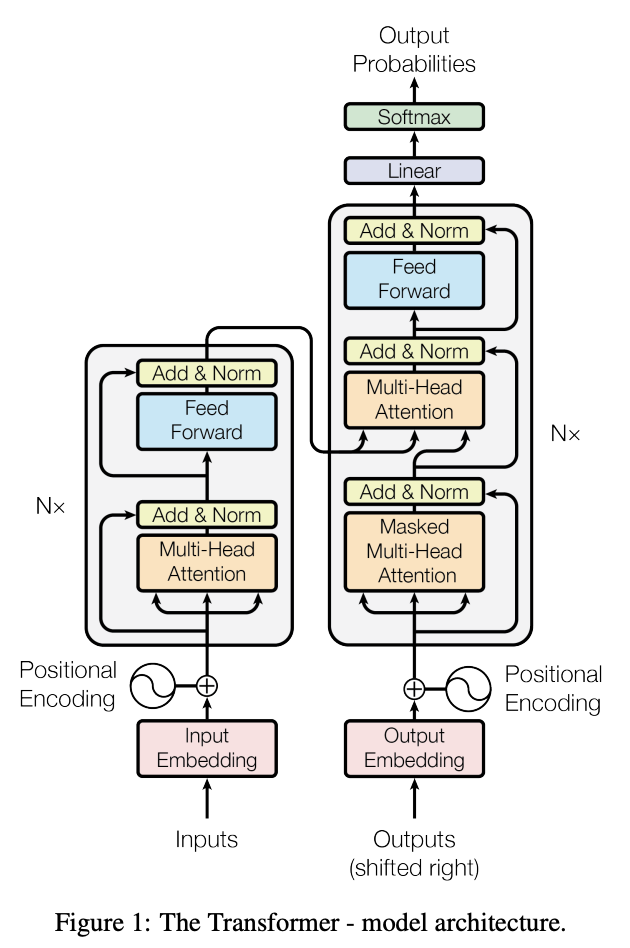 GitHub - ColeHoward/Shakespeare-Transformer: Applying autoregressive ...