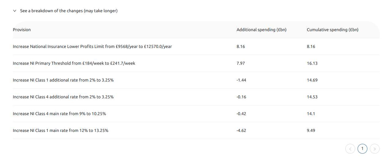 Calculate per-provision costings accurately when baseline reforms are ...