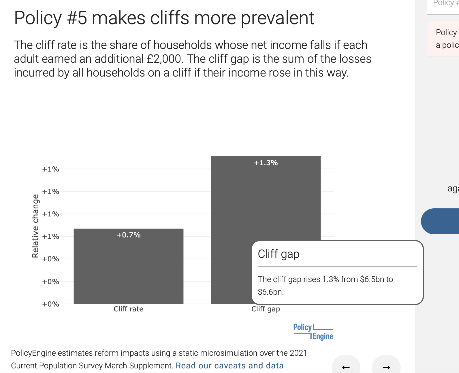 Format cliff gap hovercard as currency · Issue #119 · PolicyEngine/policyengine-app · GitHub