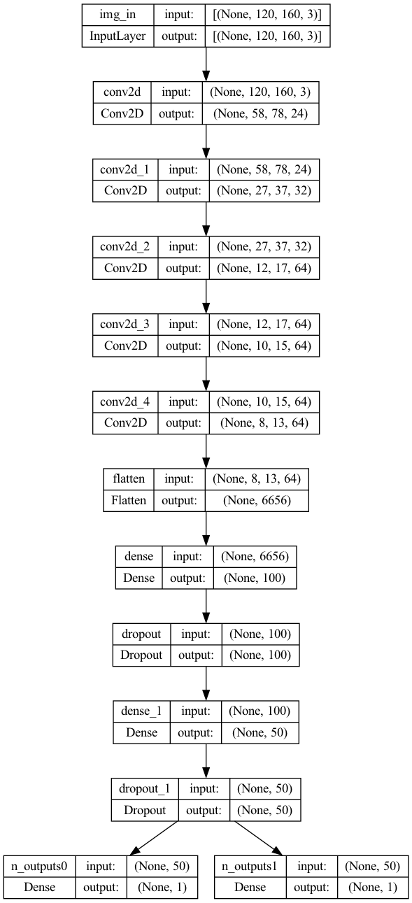 GitHub - ishan190425/DonkeyCustom