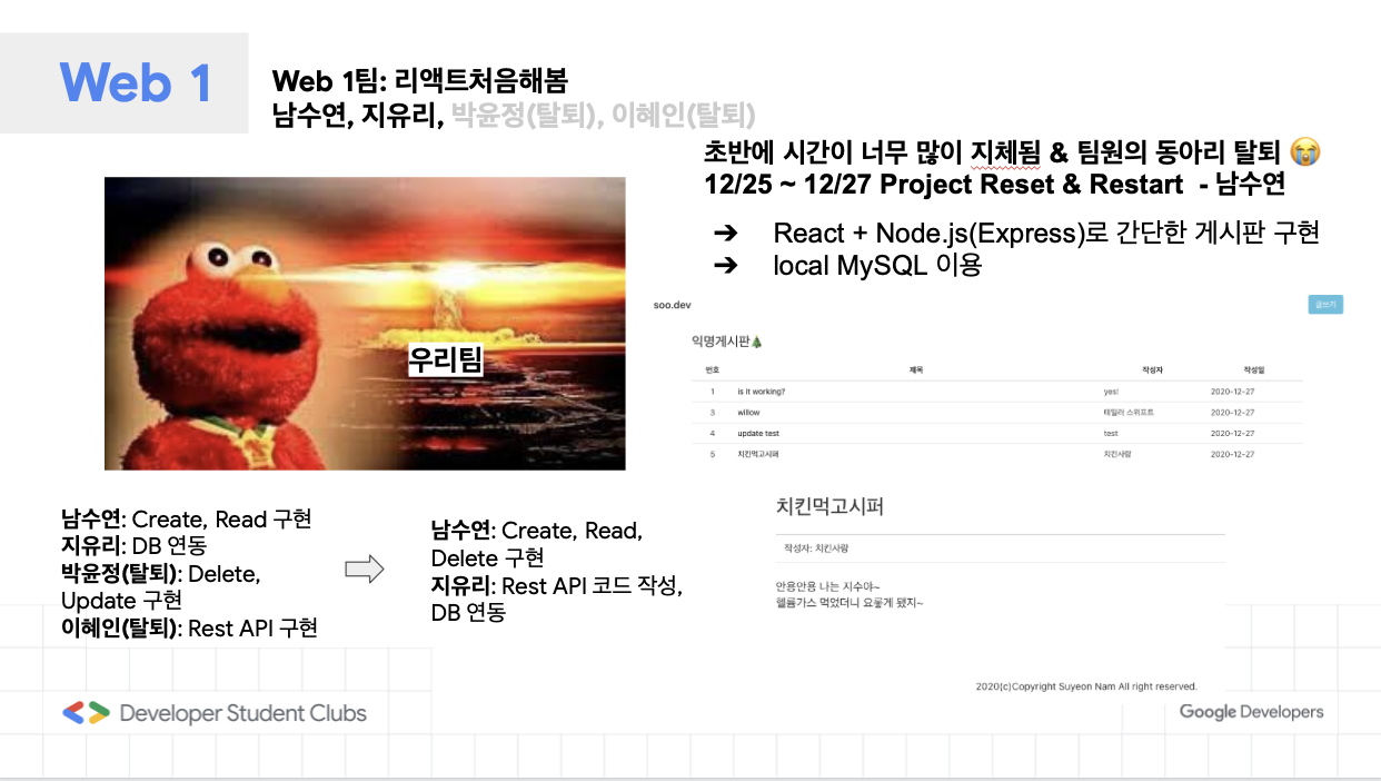 Github Dsc Sookmyung 2020 Web Toyproject 2020 하반기 Web Reactjs Spring