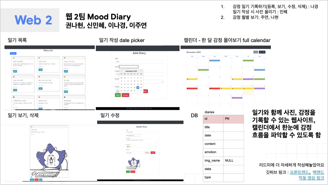 Github Dsc Sookmyung 2020 Web Toyproject 2020 하반기 Web Reactjs Spring