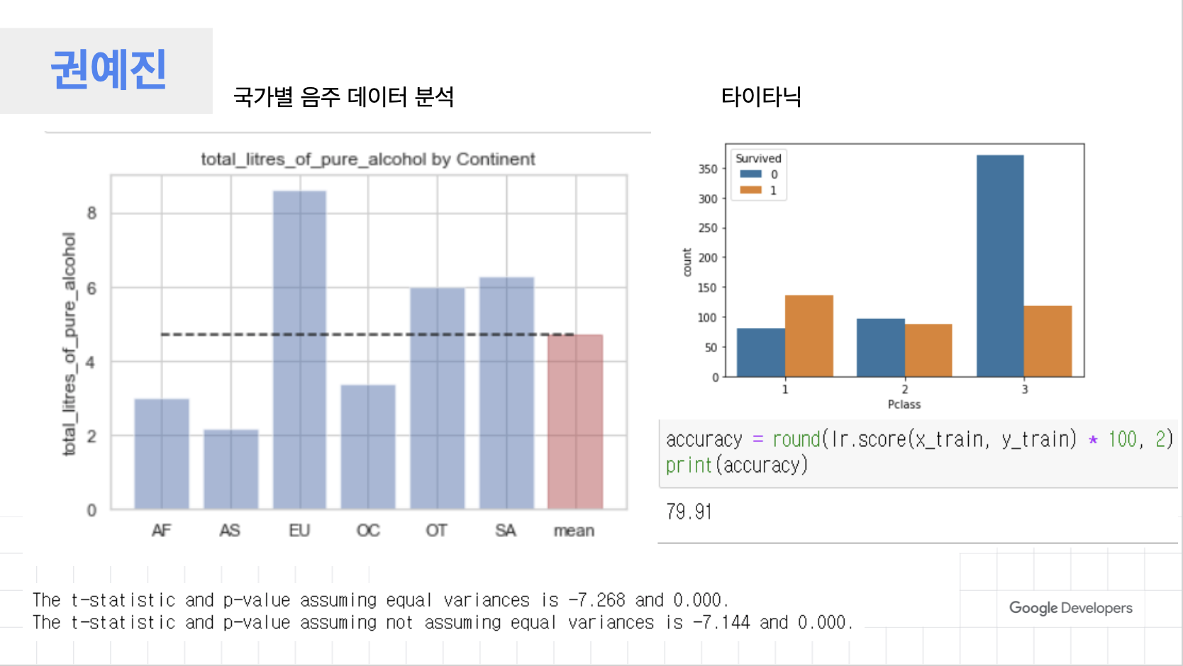 GitHub - dsc-sookmyung/2020-MachineLearning-ToyProject: 2020 하반기 MachineLearning Study 이후 ...
