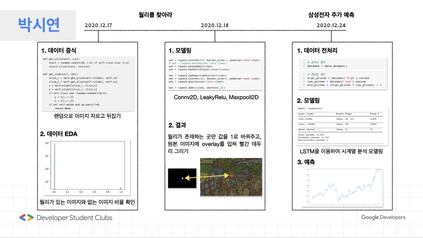GitHub - dsc-sookmyung/2020-MachineLearning-ToyProject: 2020 하반기 MachineLearning Study 이후 ...