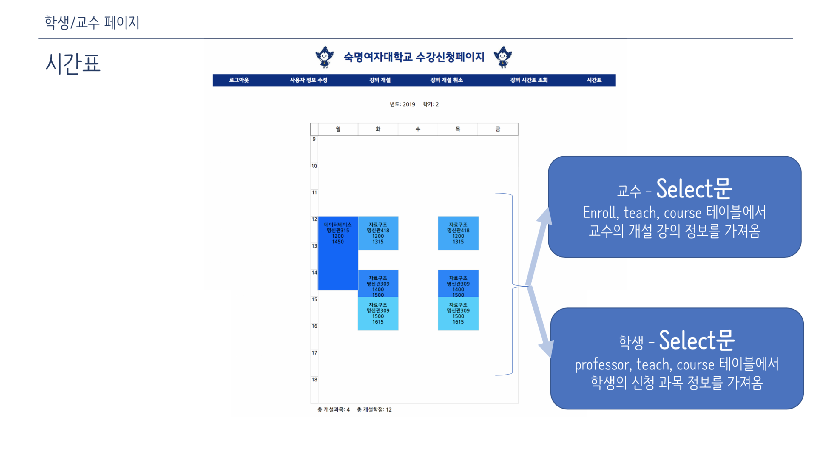 GitHub - 331team/DataBaseProgramming_Portal: Portal using jsp, sql >>> https://youtu.be/_cn2YwkE-Zk