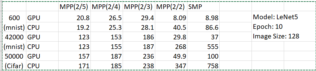 Mpp And Some Of These Workers Have Gpus · Issue 354 · Sassoftwarepython Dlpy · Github 4777