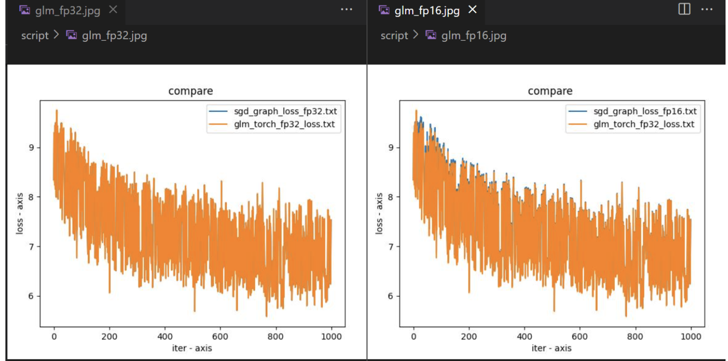 One Glm 一个更高效的glm实现 · Issue 15 · Oneflow Incone Glm · Github